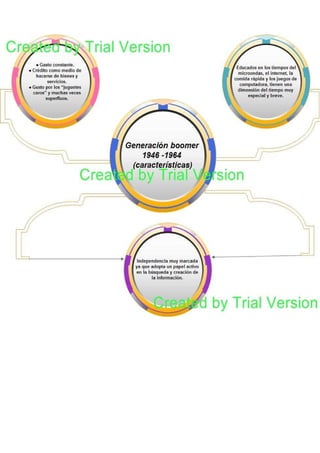 mapas Edraw Mind Map | PDF
