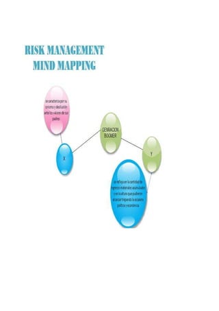 mapas Edraw Mind Map | PDF