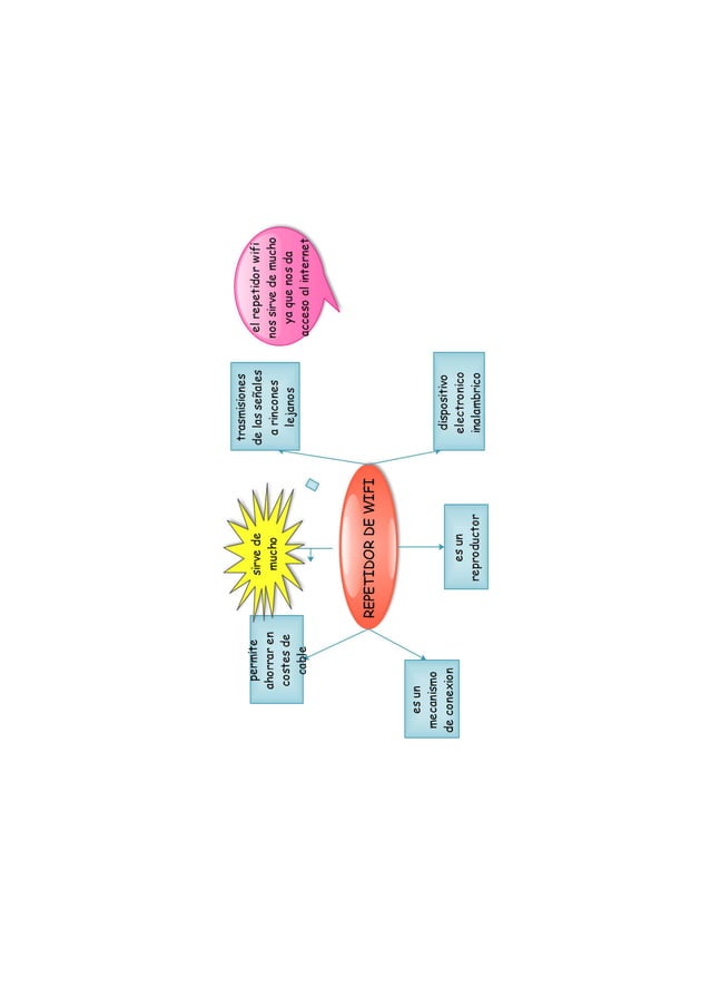 mapas Edraw Mind Map | PDF