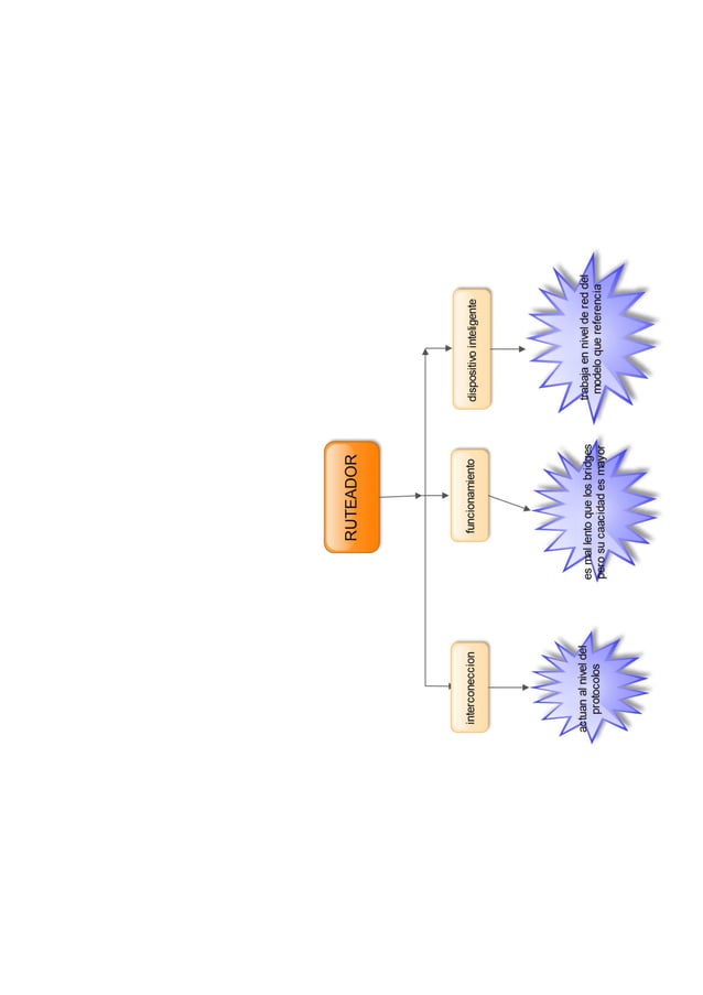 mapas Edraw Mind Map | PDF