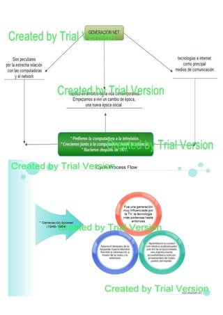mapas Edraw Mind Map | PDF
