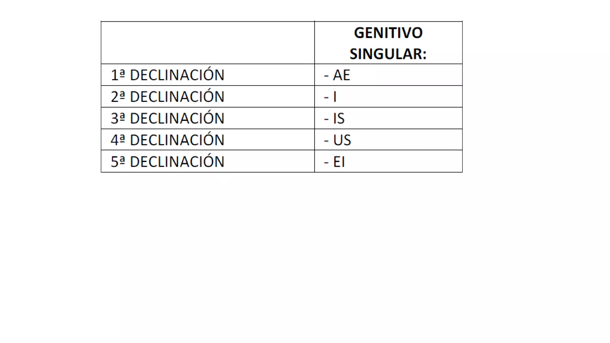 La tercera declinación | PPT