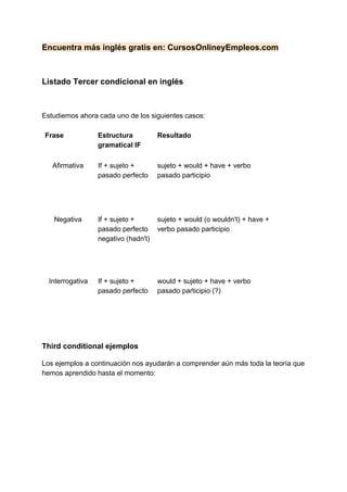 Tercer condicional en ingles | PDF