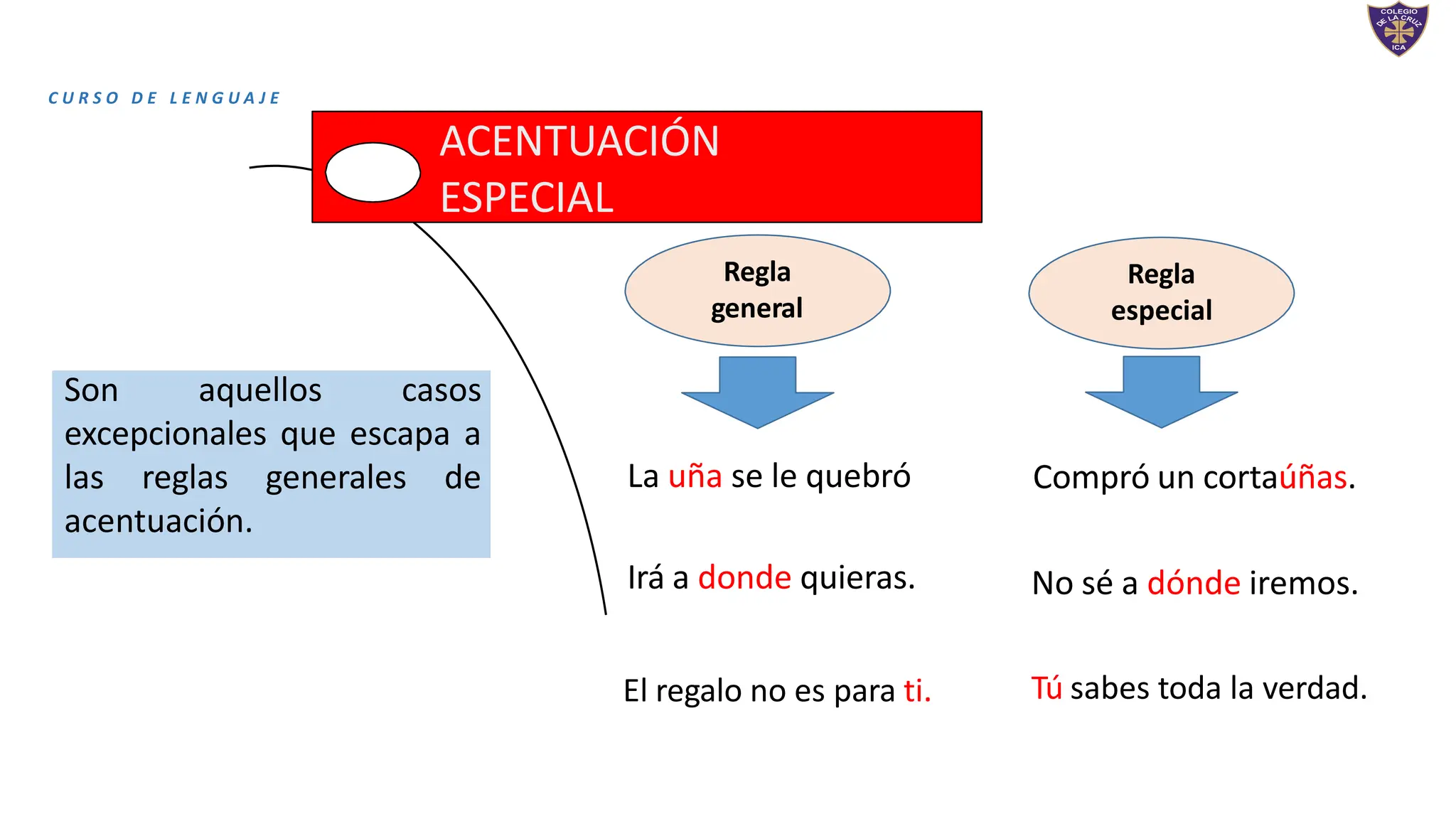 TERCERO-TILDACIÓN DIACRÍTICA Y DE CASOS ESPECIALES-SEMANA11-LENGUAJE.pptx