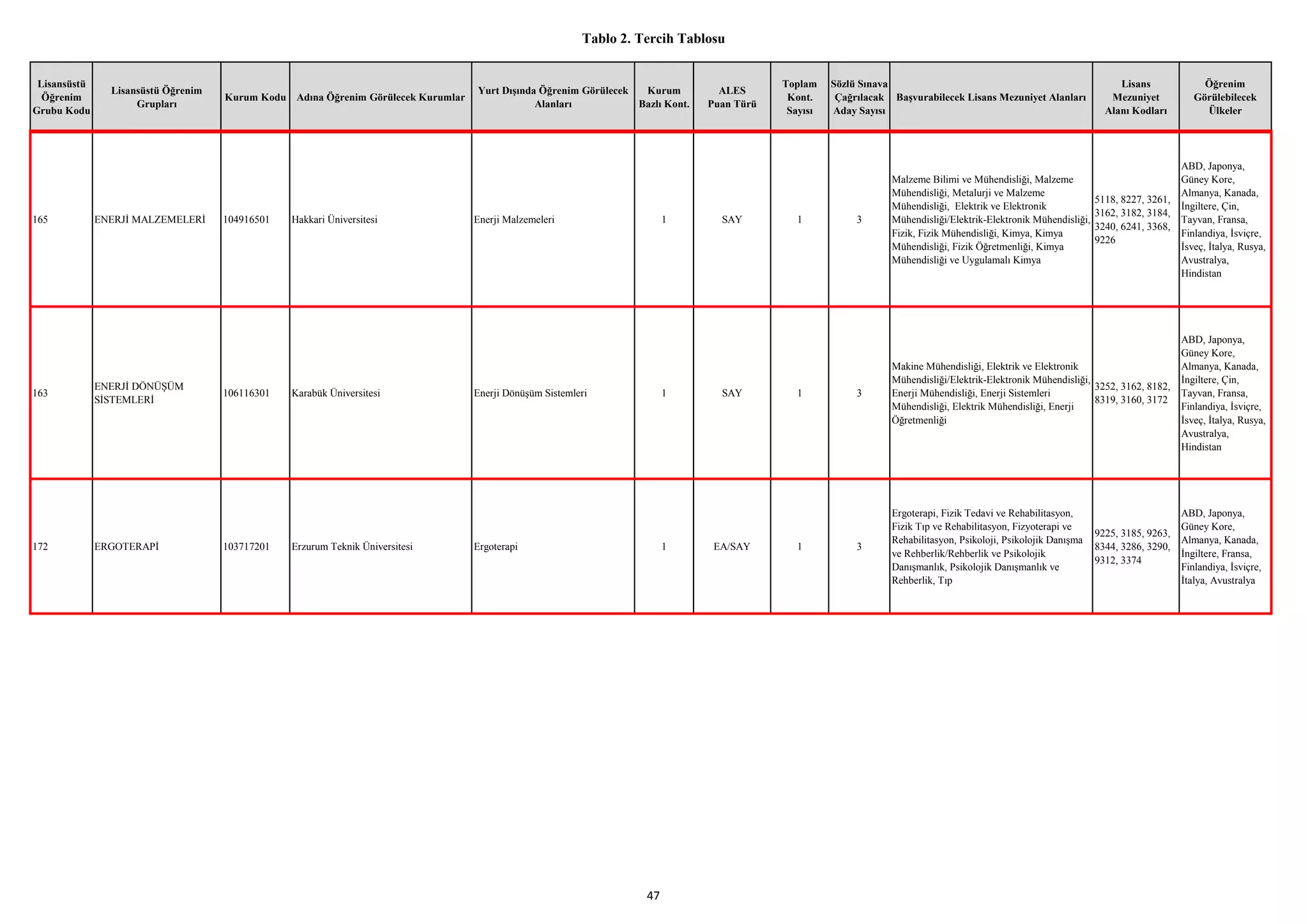 Tercih tablosu04112014yeni | PPT
