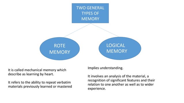 Imagination and Memory | PPT