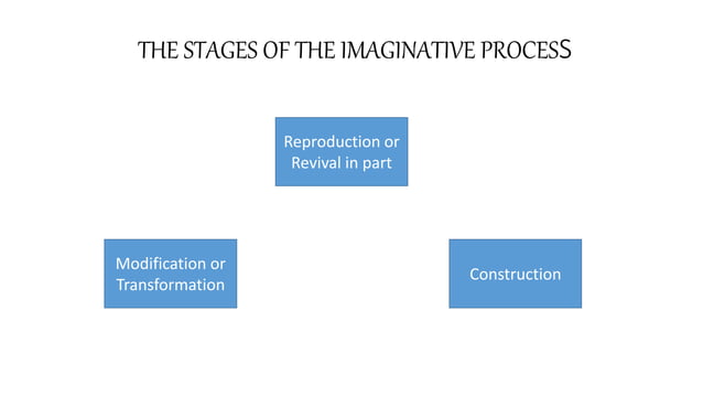 Imagination and Memory | PPT