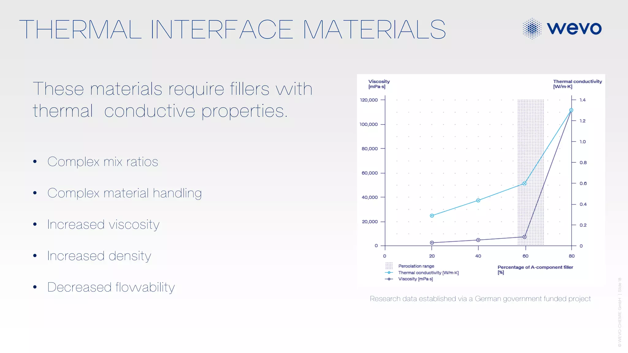 ENGINEERED THERMAL INTERFACE MATERIAL SOLUTIONS FOR E-MOBILITY ...