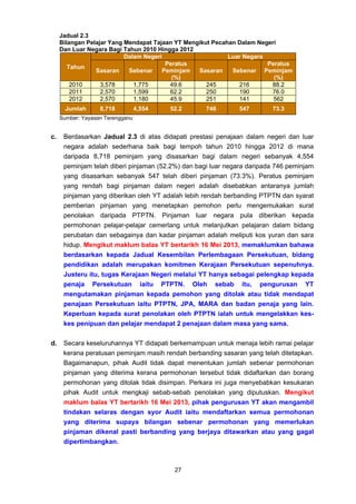LAPORAN KETUA AUDIT NEGARA 2012 SIRI 2 - TERENGGANU | PDF