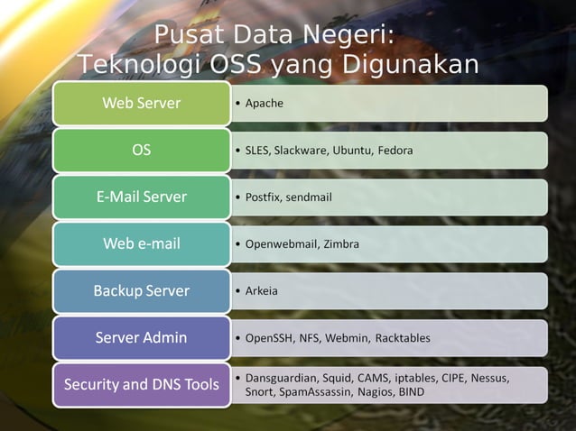 Terengganu Sharing Success Story by the Regional OSS Case Study Winners ...