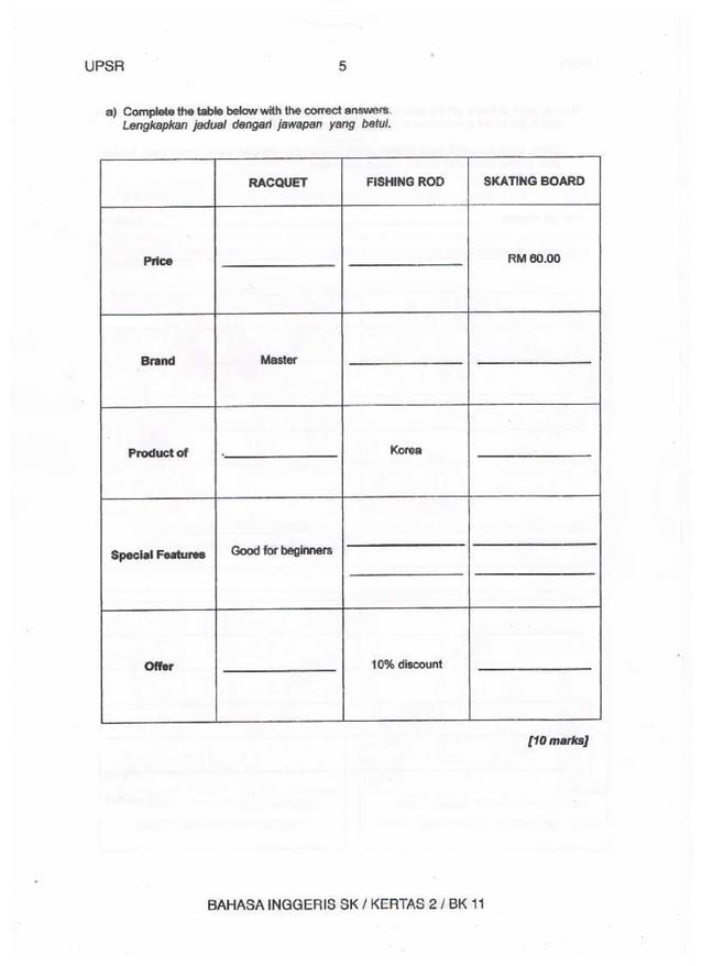 Terengganu UPSR Trial English Paper 2 2015 | PDF