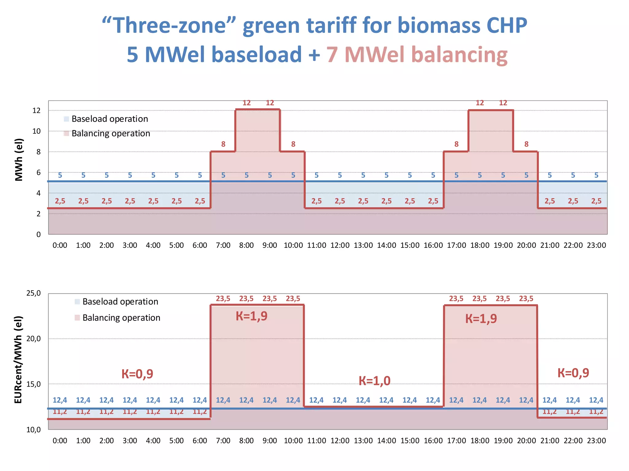 POWER GRID BALANCING BY BIOMASS CHPs IN UKRAINE | PPTX | Power and ...