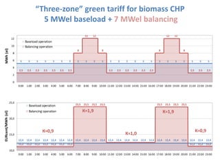 POWER GRID BALANCING BY BIOMASS CHPs IN UKRAINE | PPTX | Power and ...