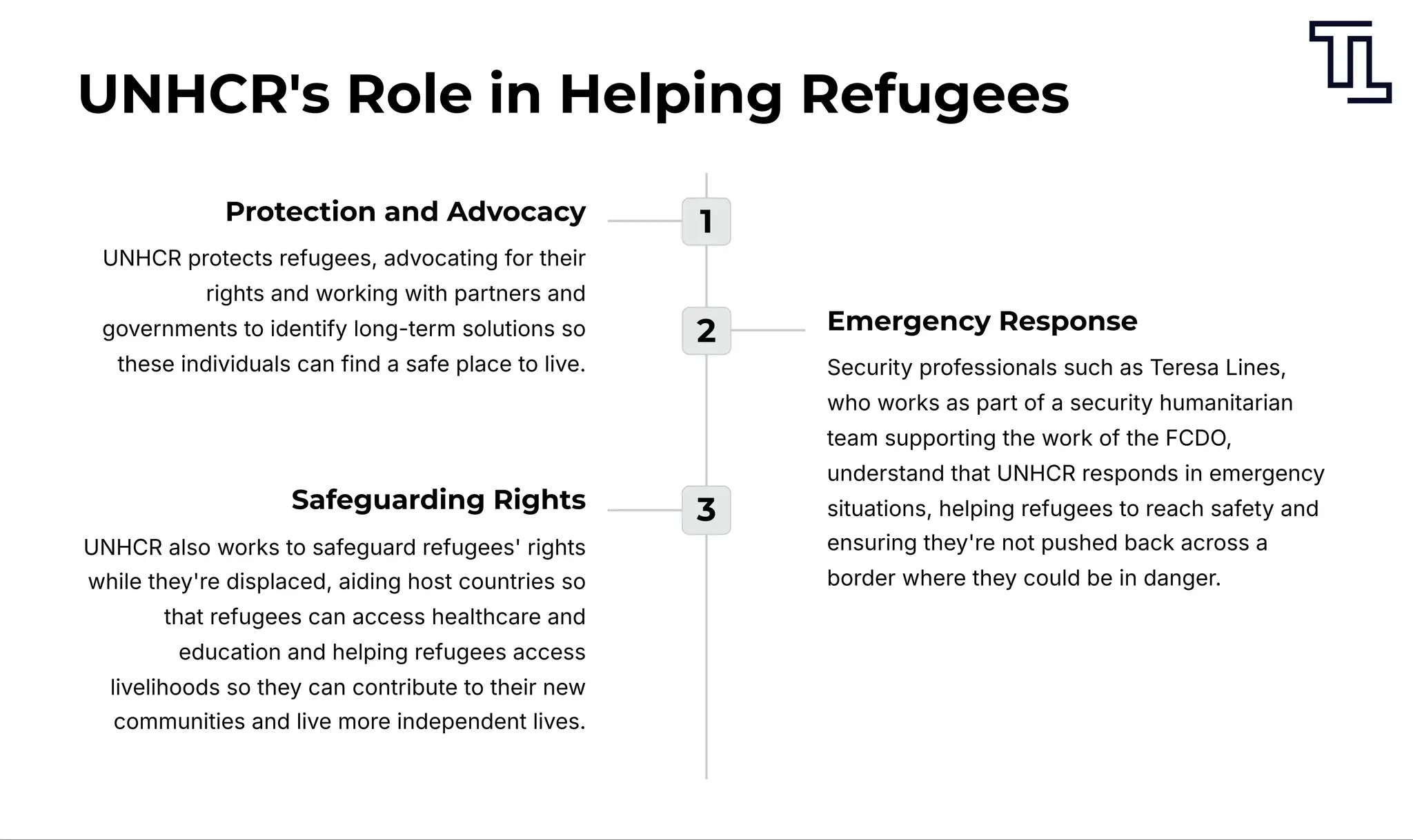 Teresa Lines - Helping Refugees Via Legal, Safe Routes | PPT