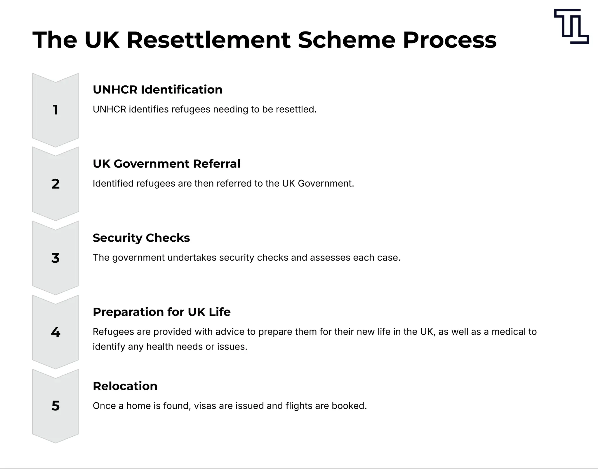 Teresa Lines - Helping Refugees Via Legal, Safe Routes | PPT