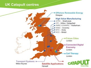 Future Cities Catapult - Teresa Gonzalez Rico, Future Cities Catapult ...