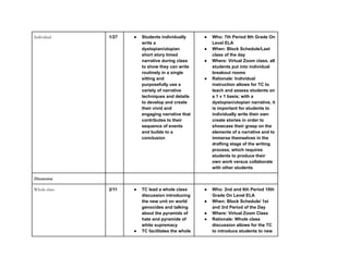 Teresa Tran's Instructional Checklist | PDF