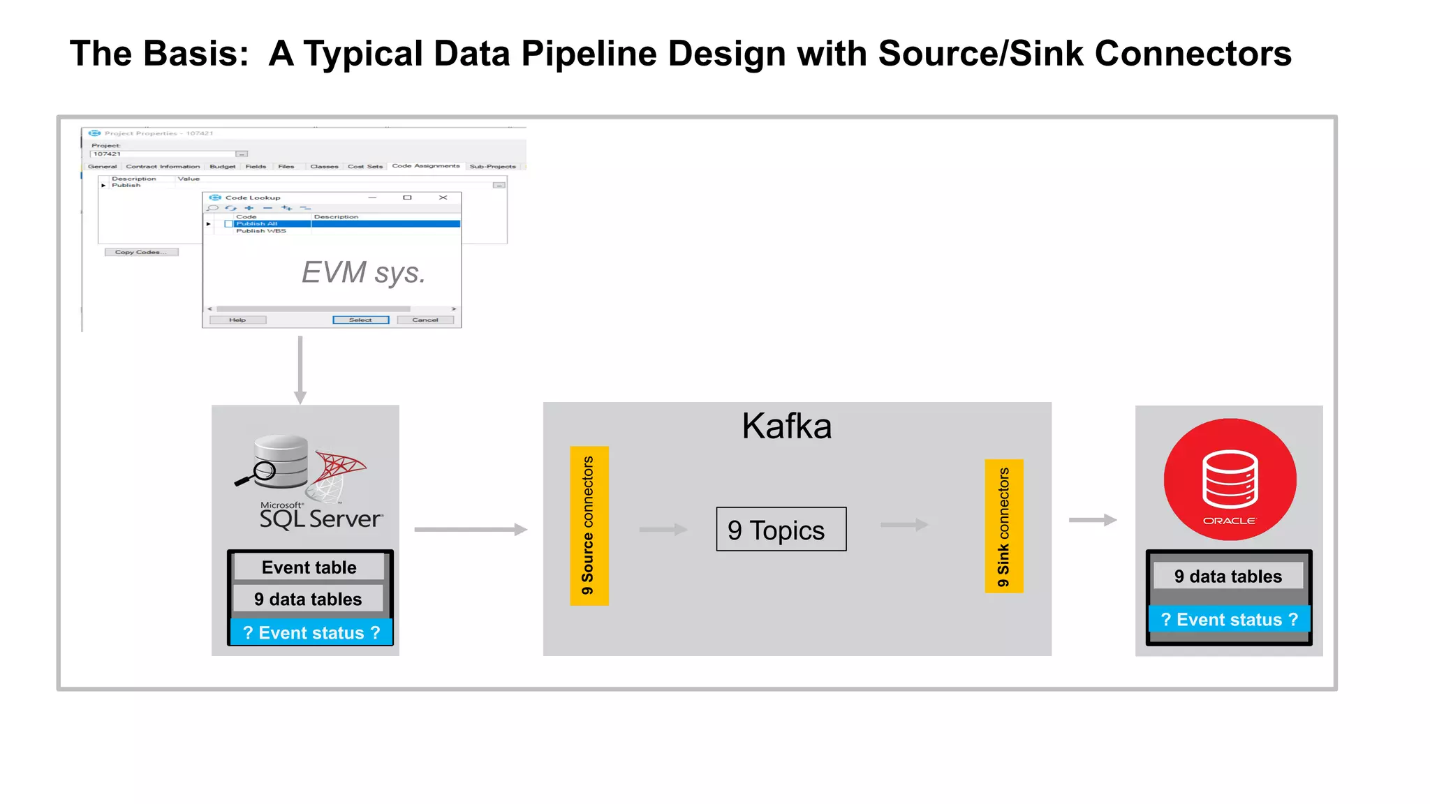 Designing a Feedback Loop for Event-Driven Data Sharing With Teresa ...