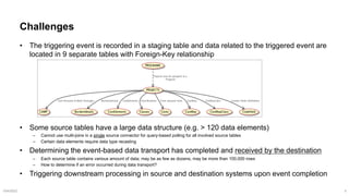 Designing a Feedback Loop for Event-Driven Data Sharing With Teresa ...