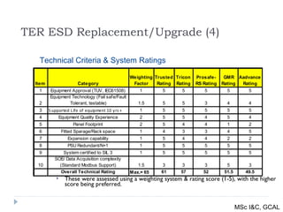 ESD System upgrade | PPT