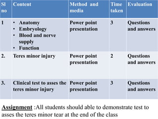 Teres minor tear test | PPT
