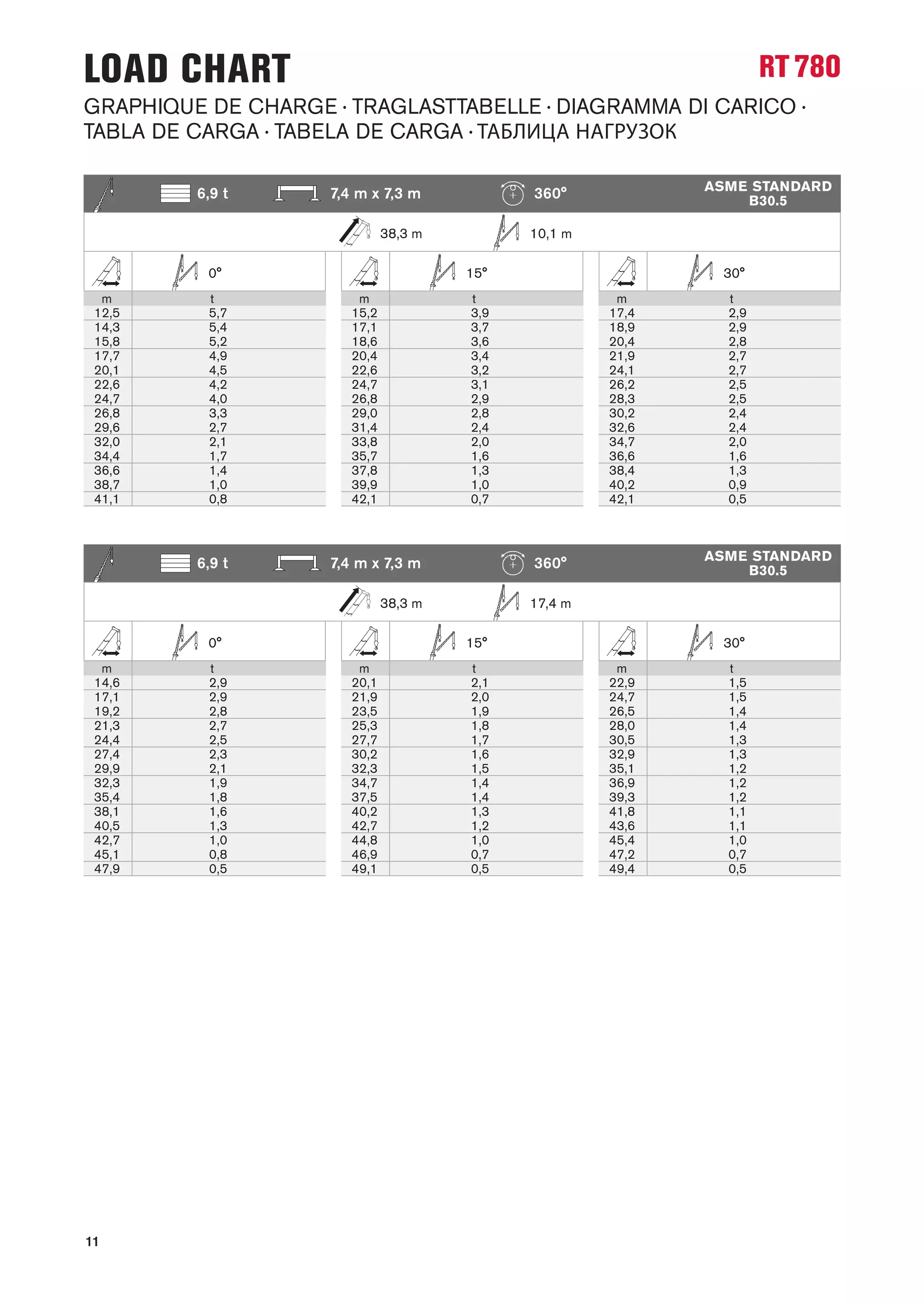TEREX RT 780 (1).pdf