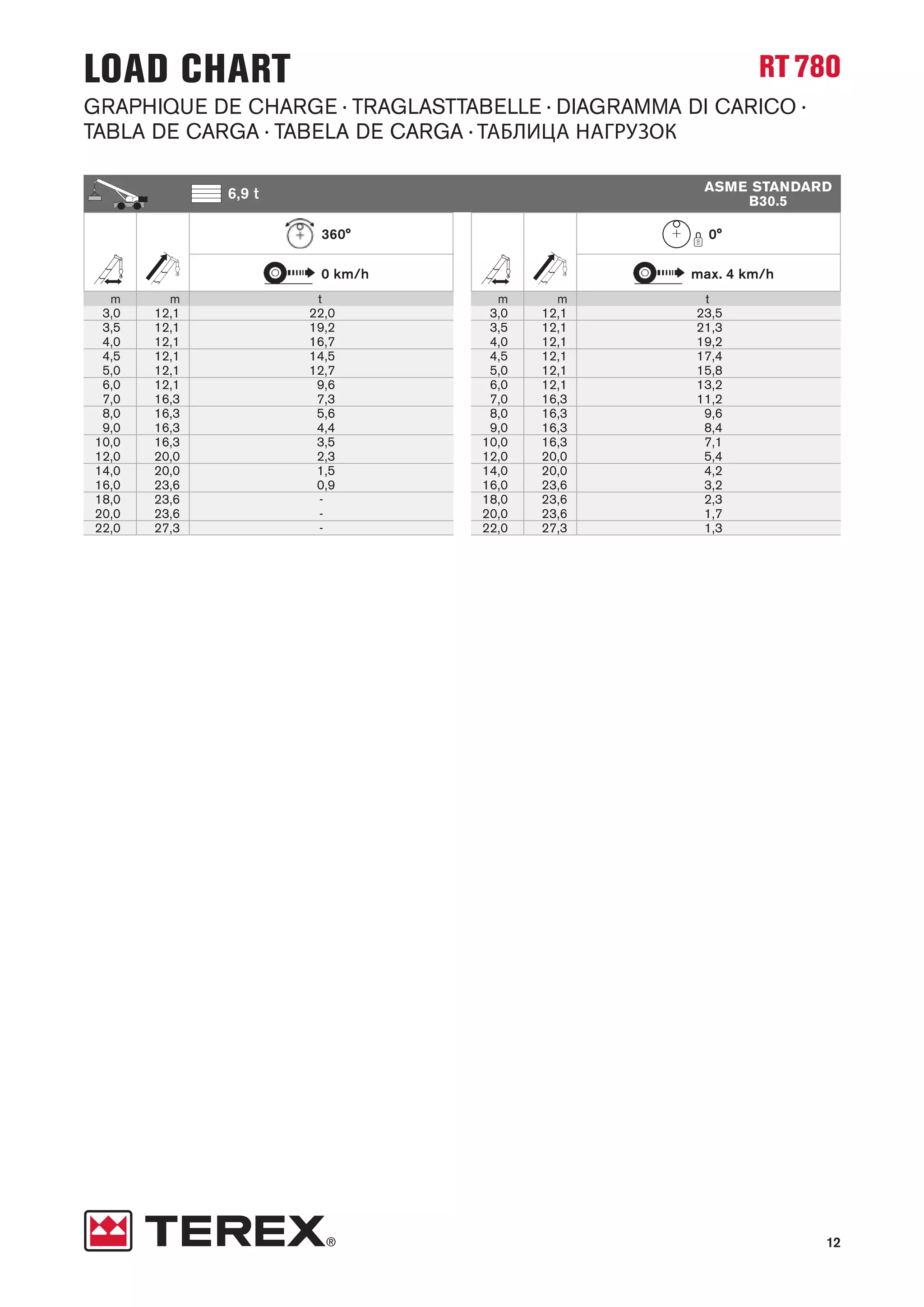 TEREX RT 780 (1).pdf