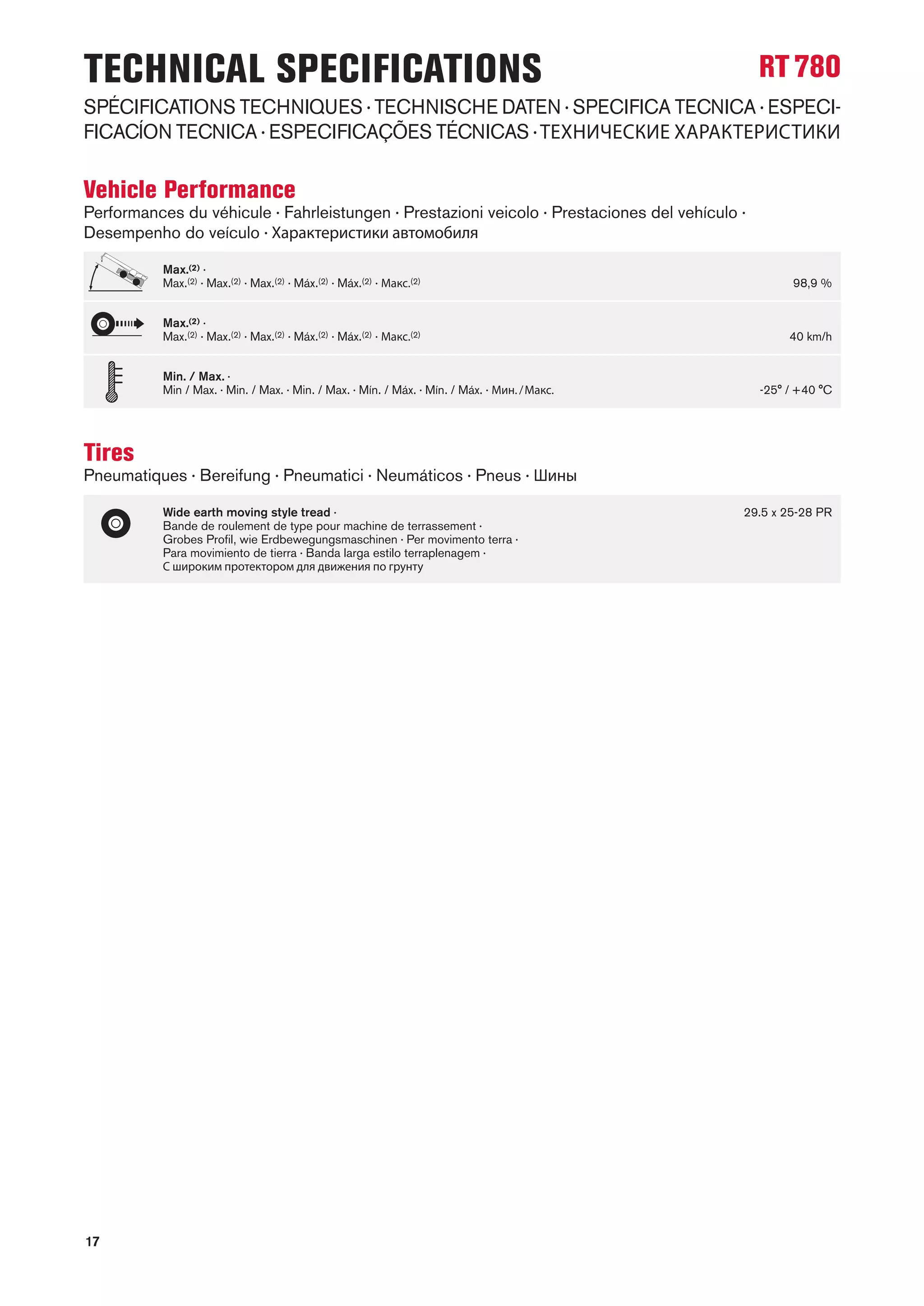TEREX RT 780 (1).pdf