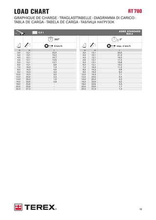 TEREX RT 780 (1).pdf