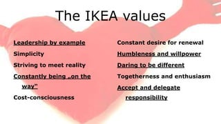 Tereza Bendlová, Ikea | PPT