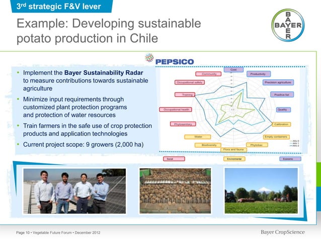 Fruits & Vegetables in Bayer CropScience | PPT