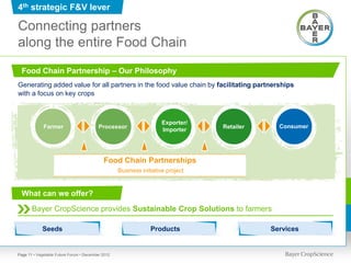 Fruits & Vegetables in Bayer CropScience | PPTX