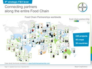 Fruits & Vegetables in Bayer CropScience | PPTX