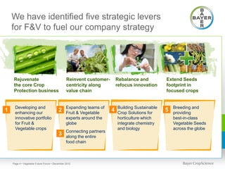 Fruits & Vegetables in Bayer CropScience | PPT