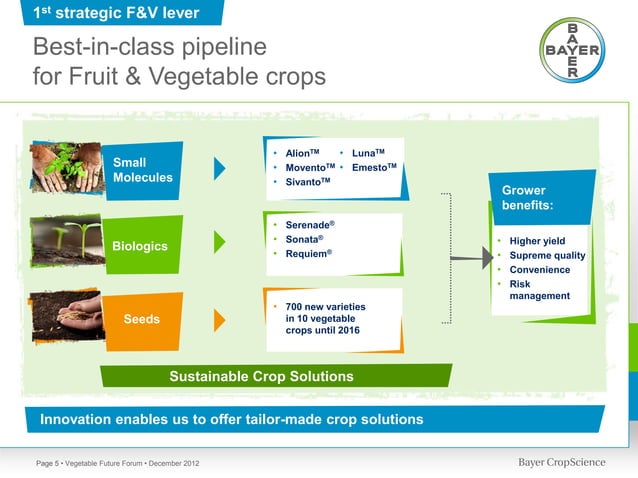 Fruits & Vegetables in Bayer CropScience | PPT