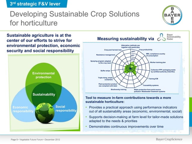 Fruits & Vegetables in Bayer CropScience | PPT