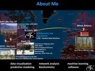Complex Systems Biology Informed Data Analysis and Machine Learning ...