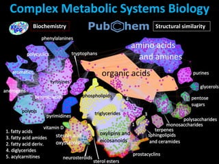 Complex Systems Biology Informed Data Analysis and Machine Learning ...