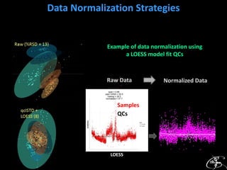 Complex Systems Biology Informed Data Analysis and Machine Learning ...