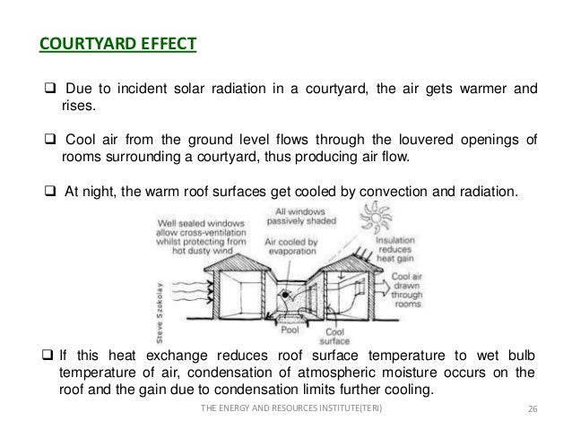 Teri, bangalore & solar passive techniques(rupesh)