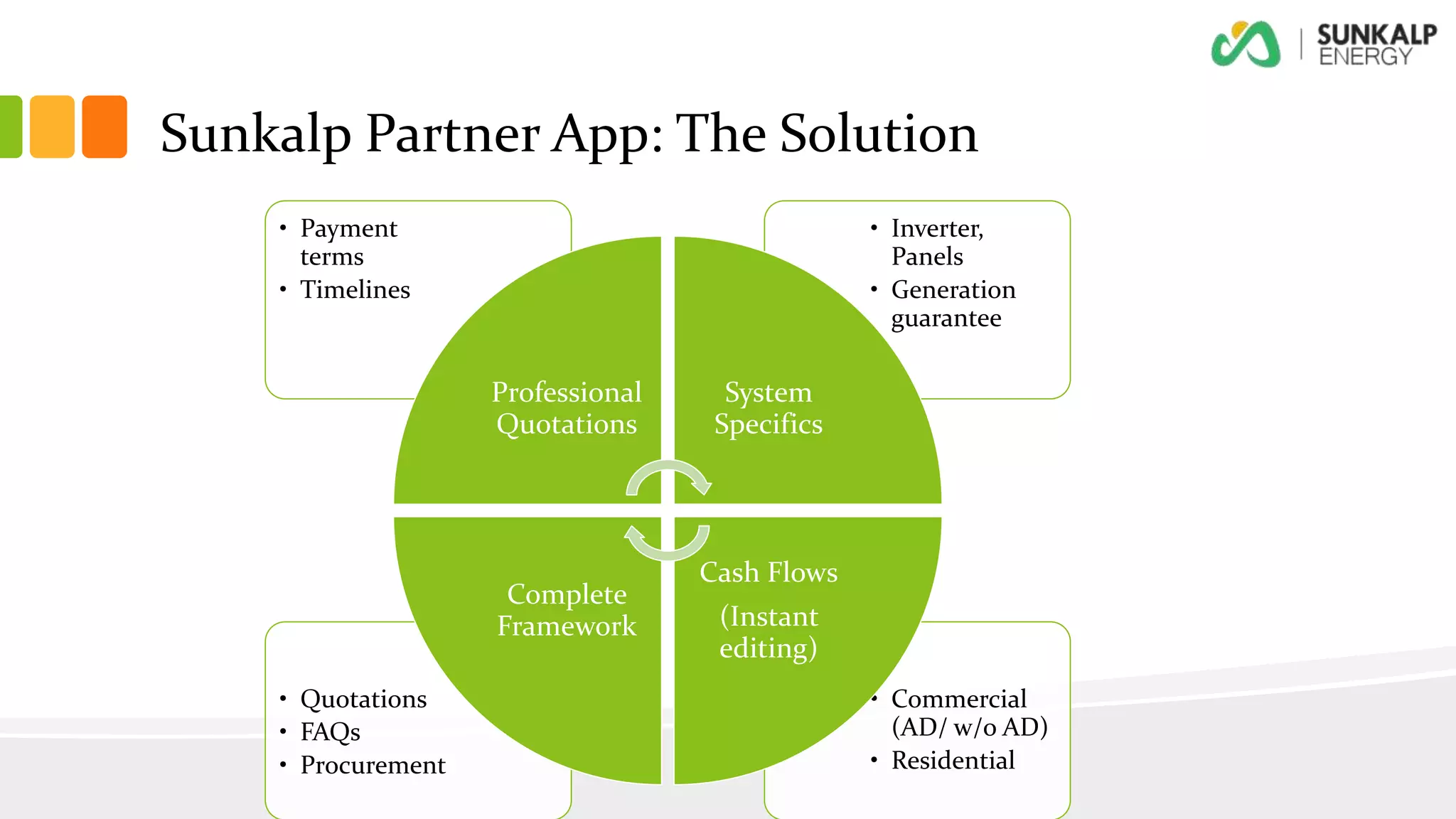 Creating a Techno-Commercial quotation in under a minute | PPTX
