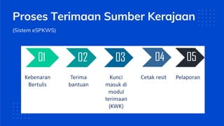 Terimaan dan Pungutan 20000000000022.pdf