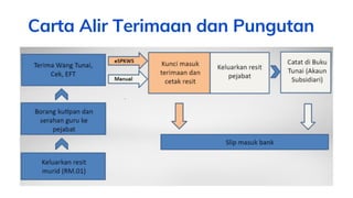 Terimaan dan Pungutan 20000000000022.pdf
