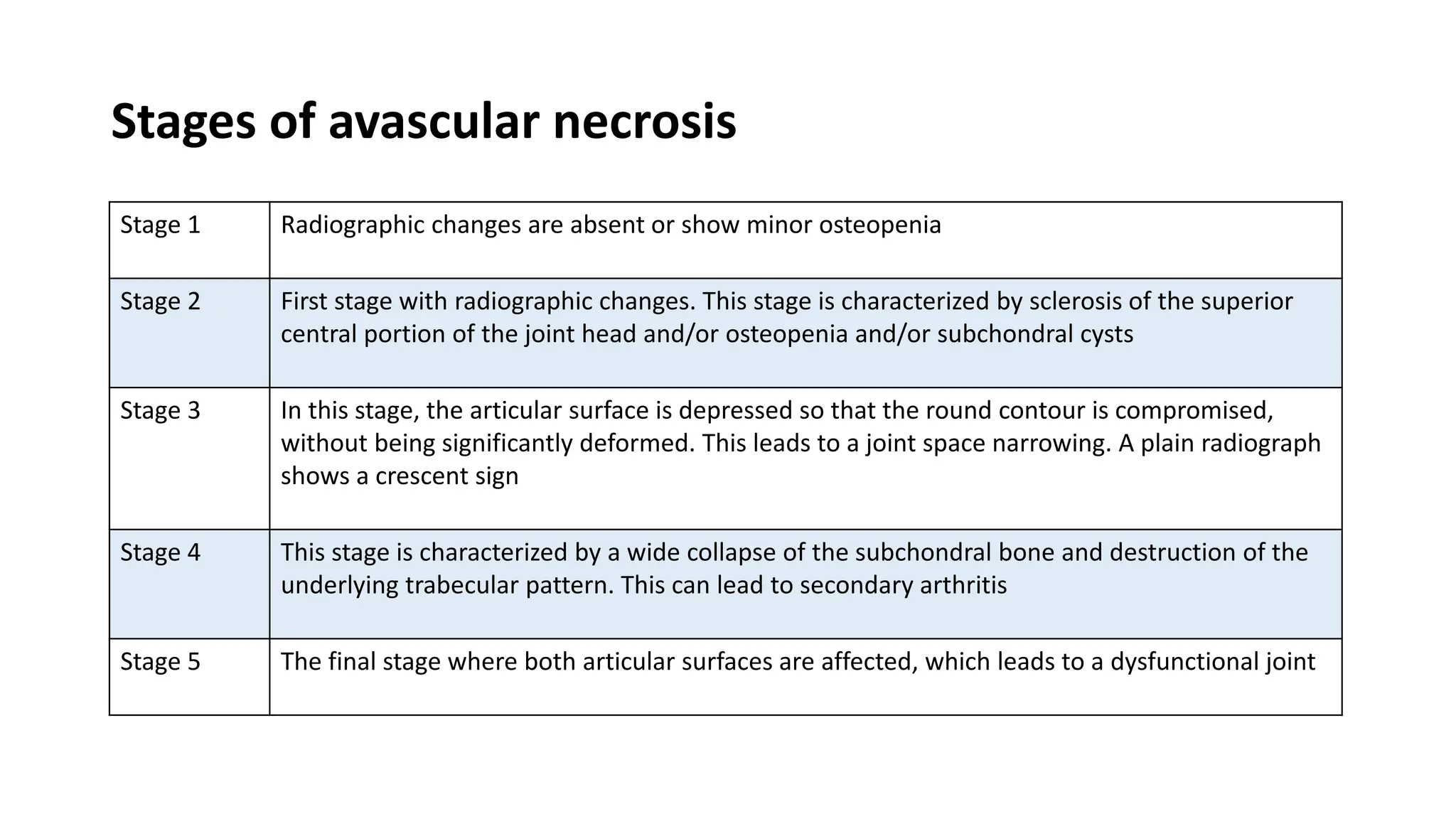 Teriparatide in Avascular Necrosis .pptx