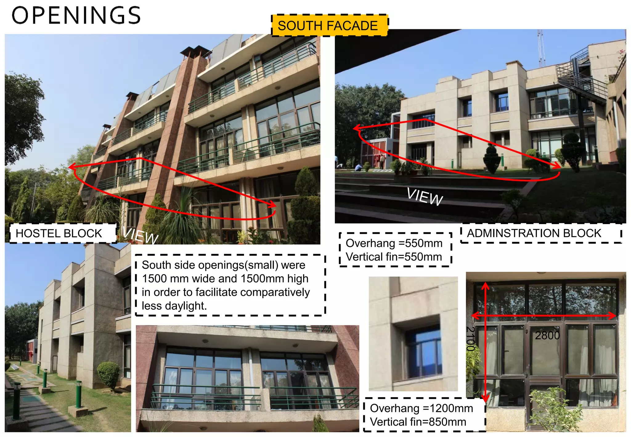 Teri retreat case study | PDF