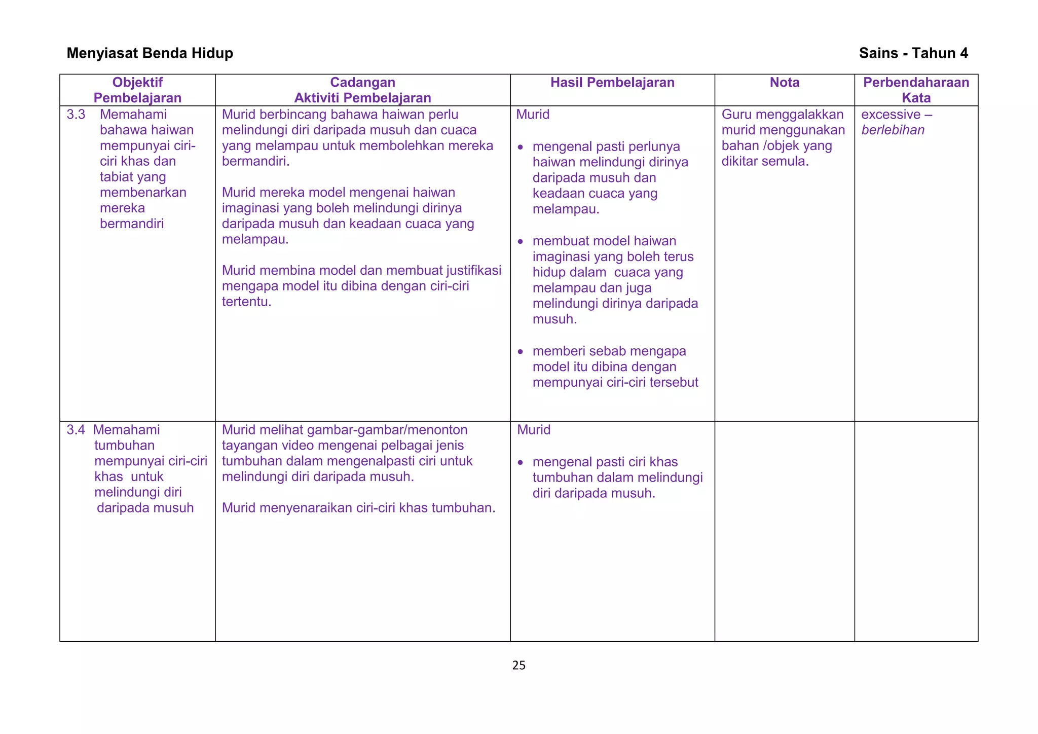 Terjemahan ppsmi tahun 4 sains dlm bm | PPT