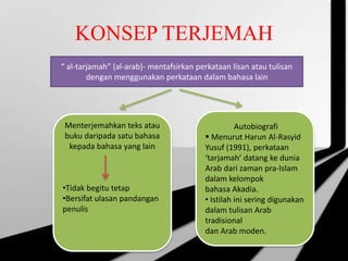 Terjemah dan penterjemahan | PPTX