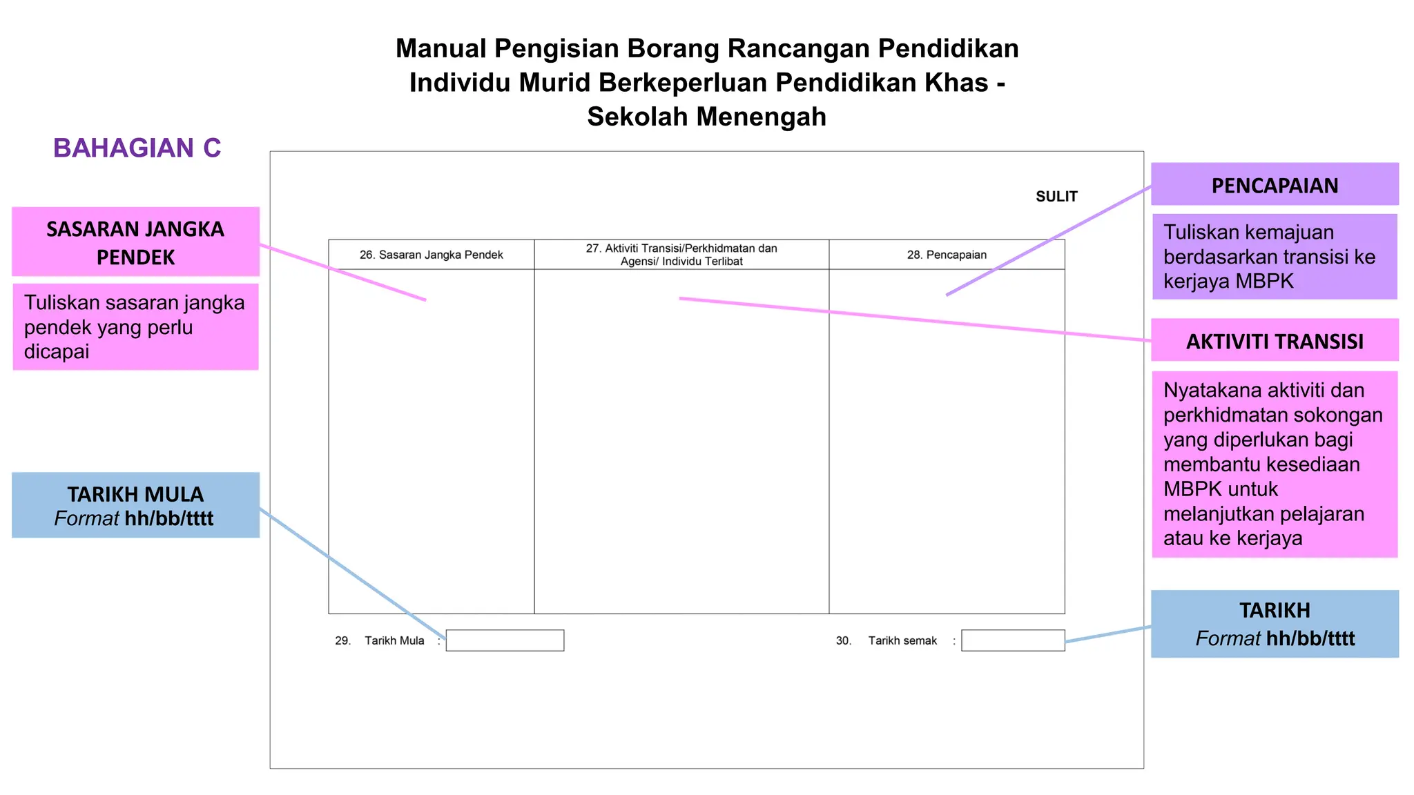 TERKINI RPI_SLOT 4 BORANG & CONTOH PENGISIAN.pdf
