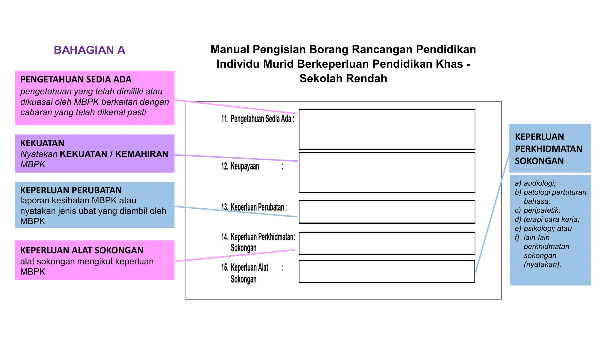 TERKINI RPI_SLOT 4 BORANG & CONTOH PENGISIAN.pdf
