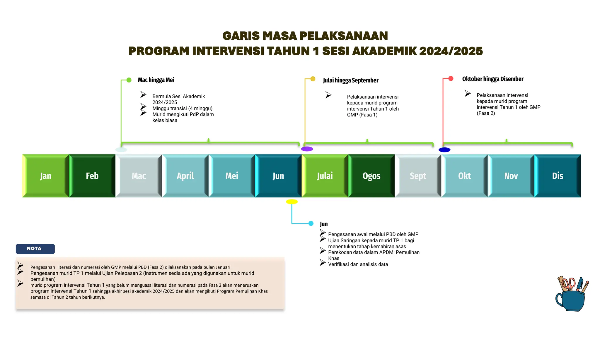 TERKINI Slaid Penataran Pengesanan Awal Literasi dan Numerasi serta PIT1 25062024 kepada semua ...